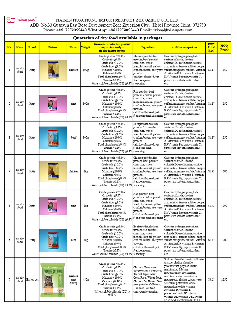 Dry Food Available in Packages Price List | PDF | Foods | Chloride