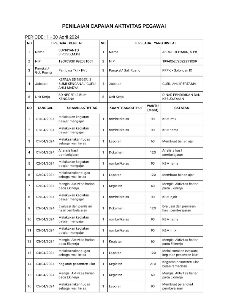 Capaian Aktivitas Rohman April | PDF