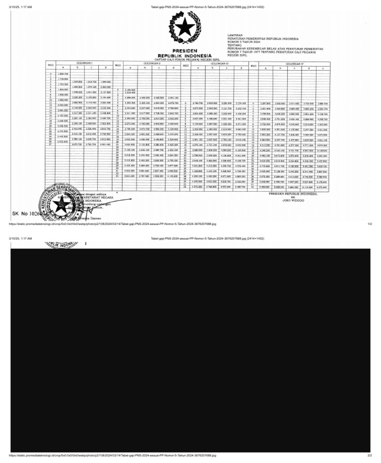 Tabel Gaji PNS 2024 Sesuai PP Nomor 5 Tahun 2024 3676207688 | PDF