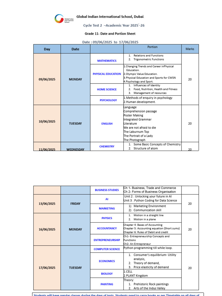 Grade 11 Portion Sheet | PDF | Science | Entrepreneurship