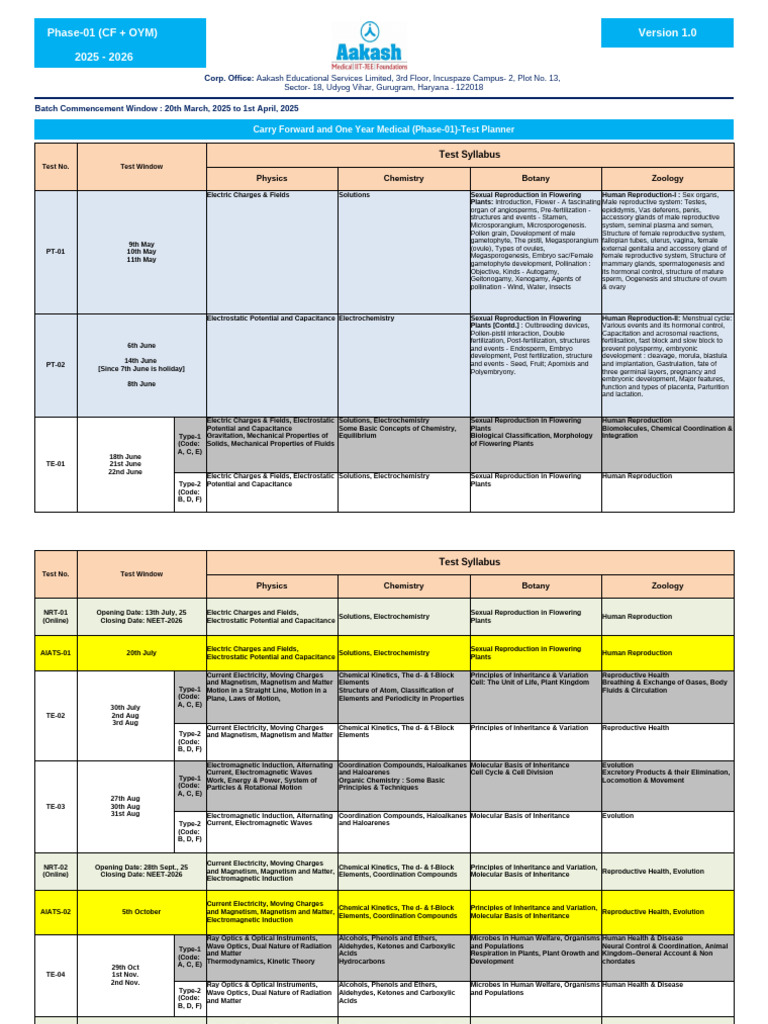 Test Planner - Phase-01 For CF+OYM - AY-2025-2026 Version 1.0 | PDF ...