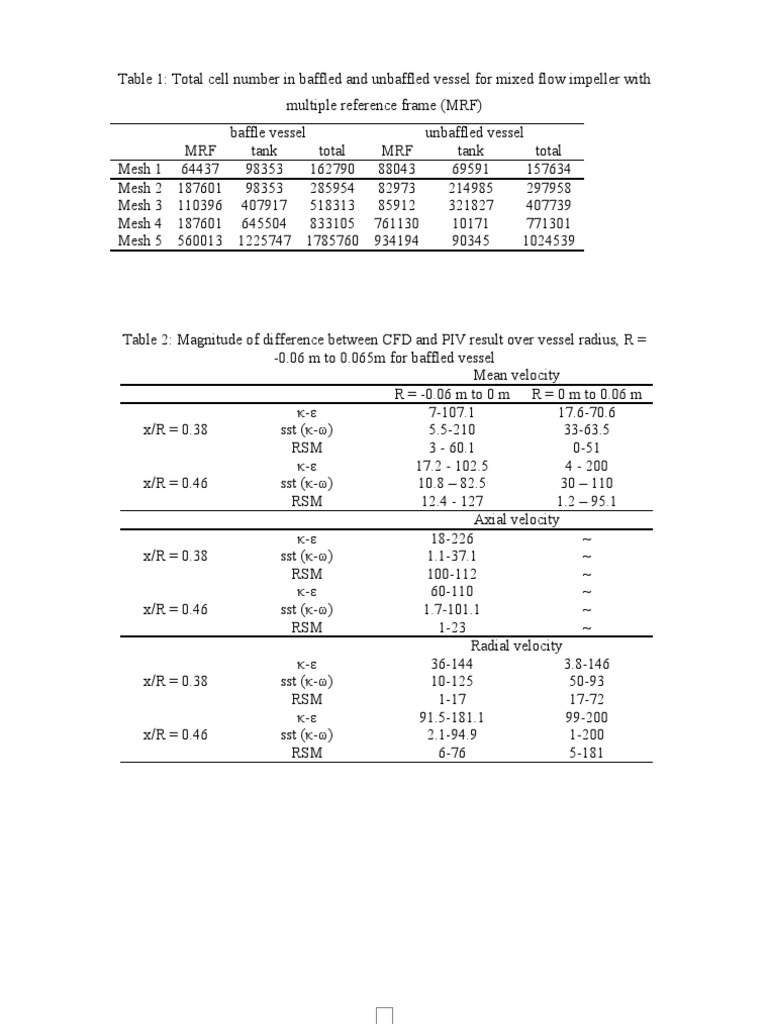 ASME Table | PDF