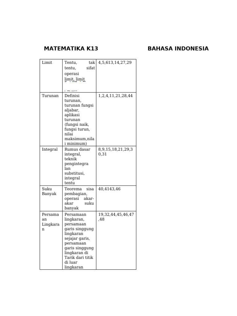 Matematika k13 Kls 11 Ipa | PDF