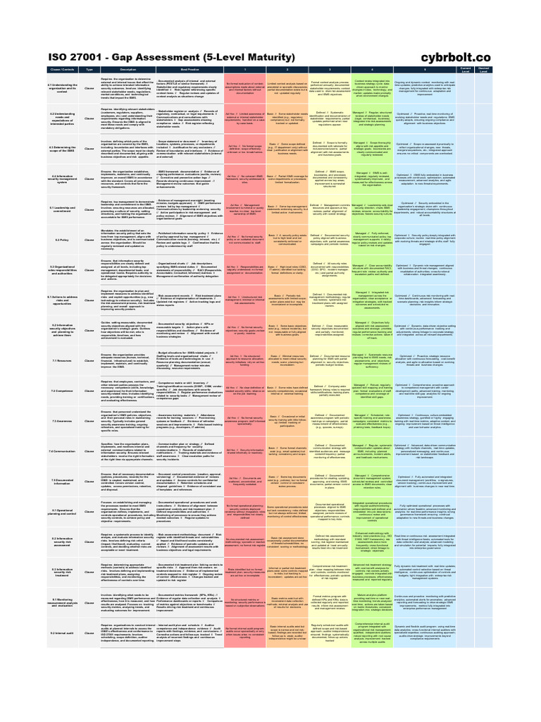GAP Assessment ISO27001 | PDF | Risk | Risk Assessment