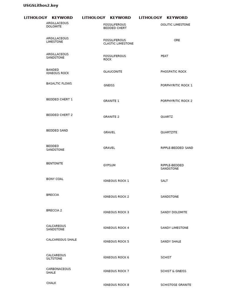 Batuan Simbol Litologi 1 | PDF | Rock (Geology) | Shale