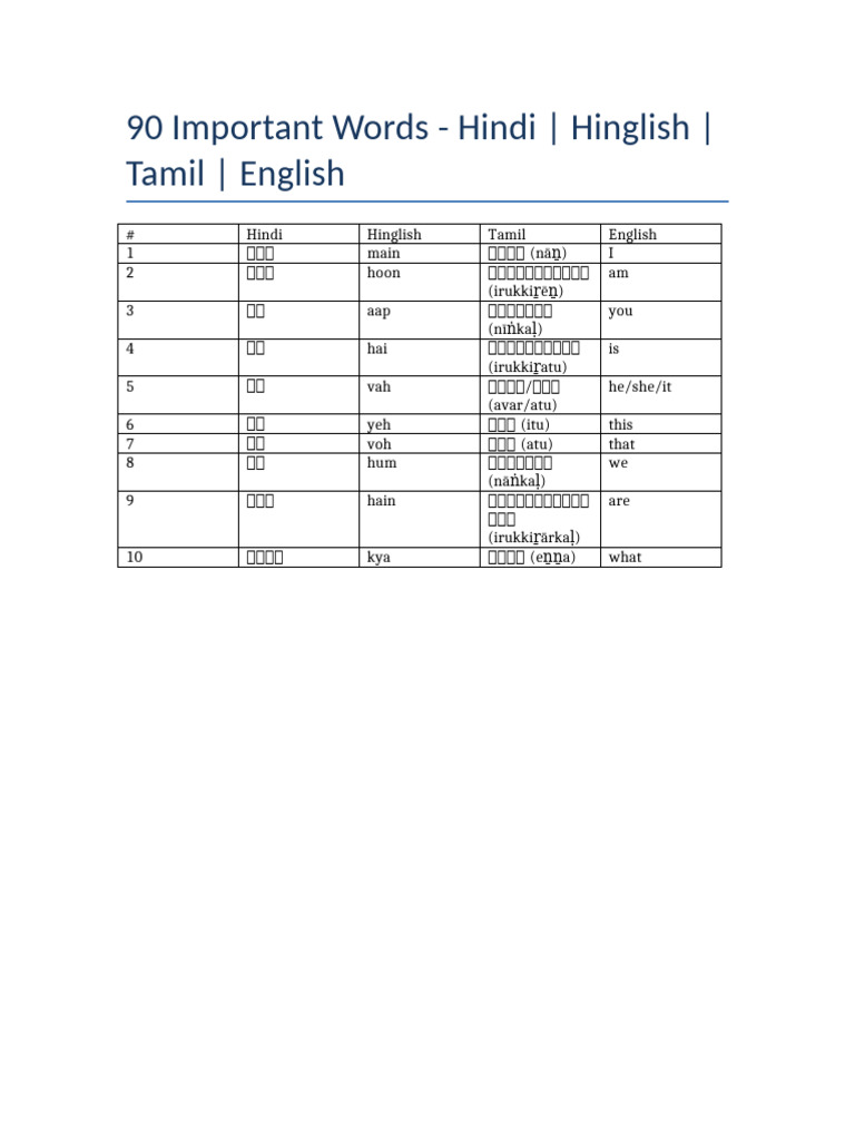 90 Important Words Hindi Hinglish Tamil English | PDF