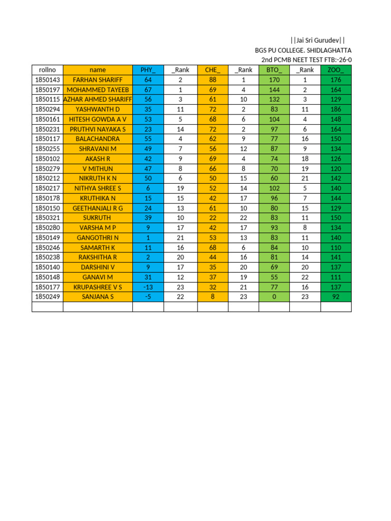 26-05-2025 2nd PCMB FTB 01 - Graph Thankyou | PDF