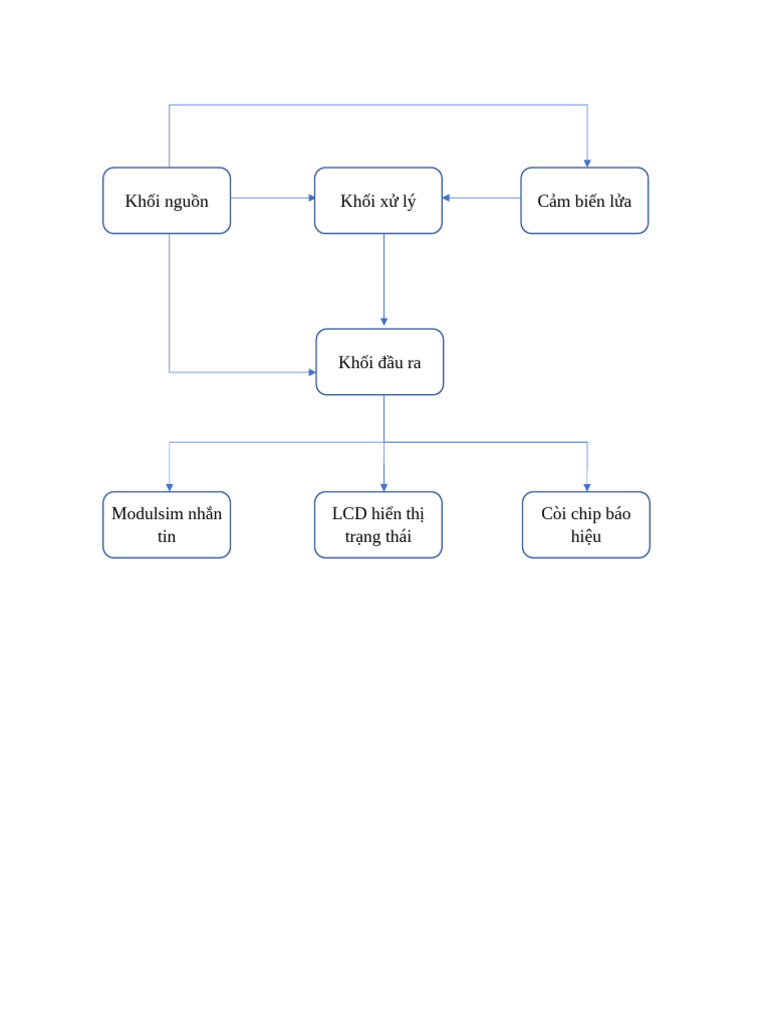 Sơ đồ khối | PDF
