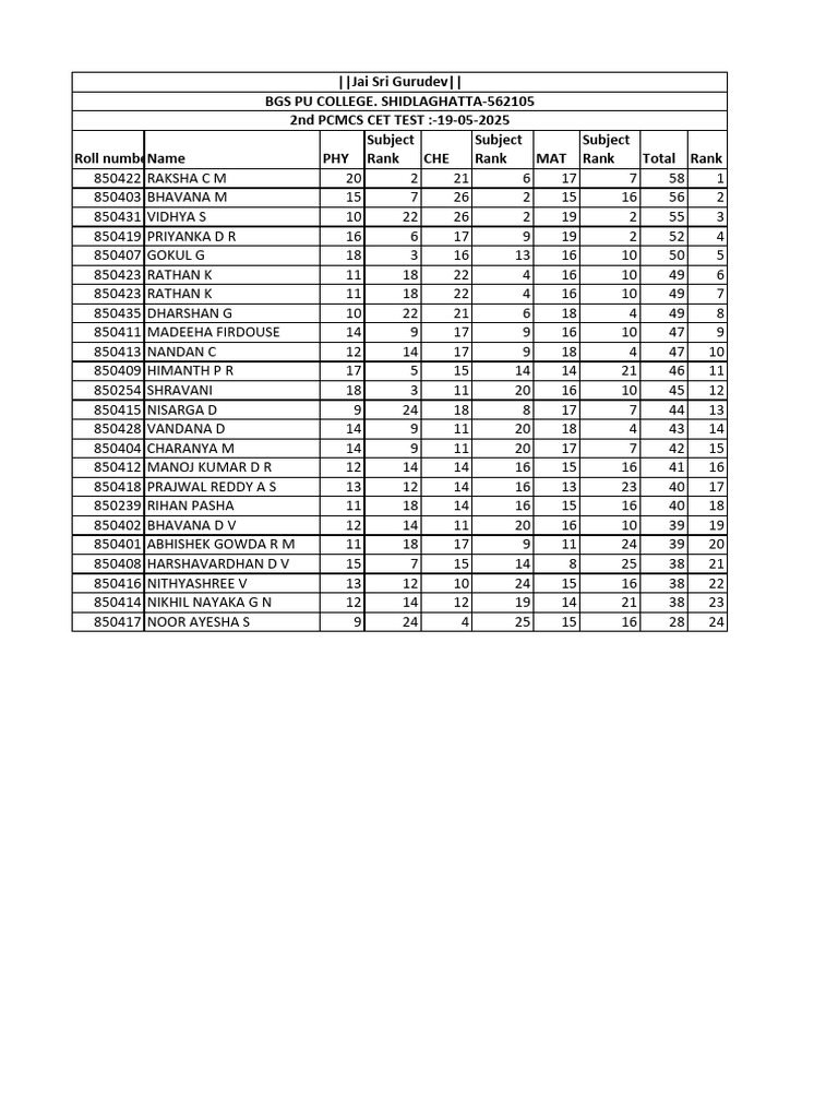 2nd PCMB CET CS SECTION 19-05-202hdbdhdhfhf5 | PDF