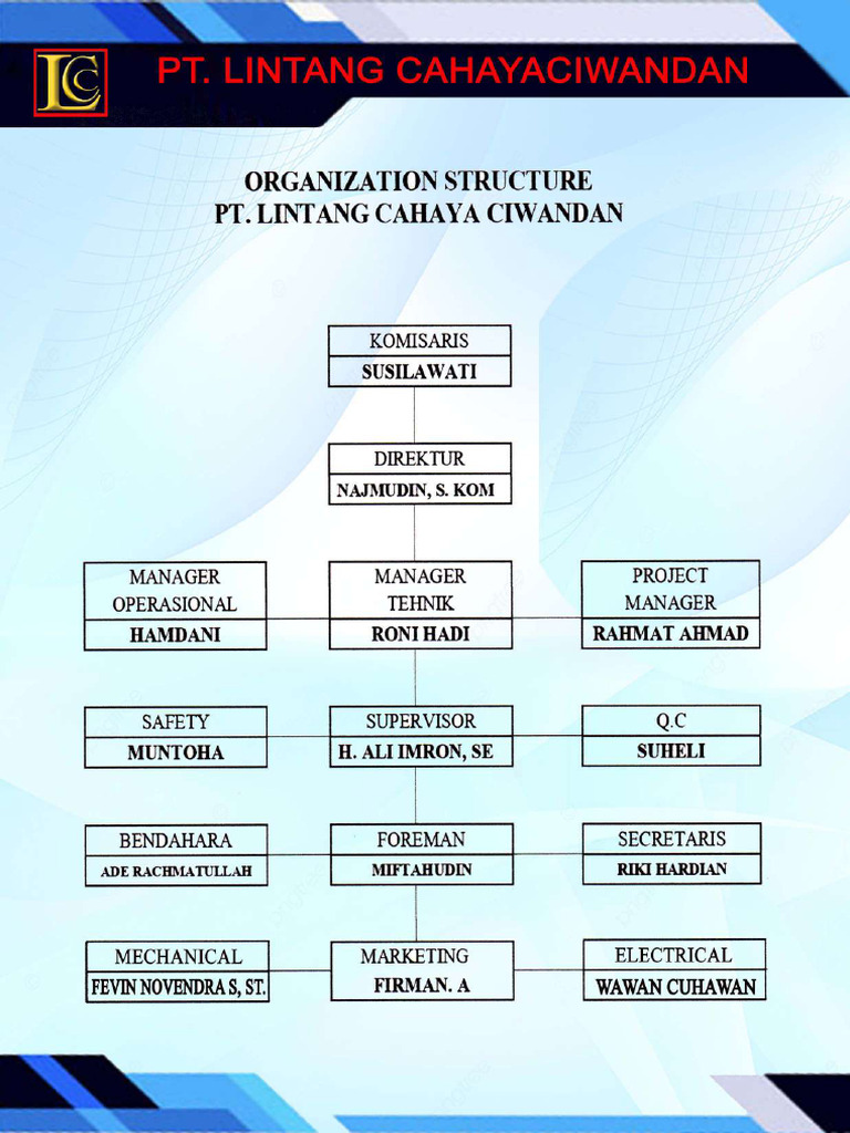 15 Struktur Organisasi | PDF