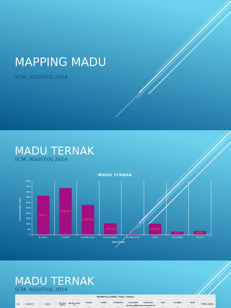 MAPPING_MADU | PDF