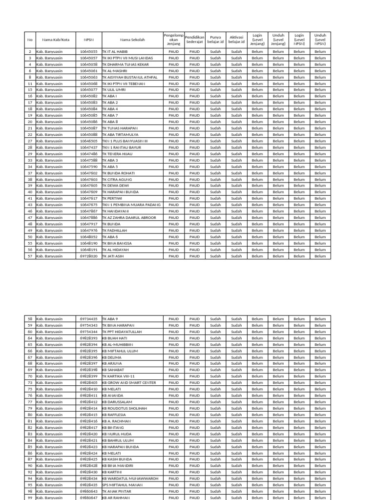 Data Rapot Pendikan 2025 | PDF