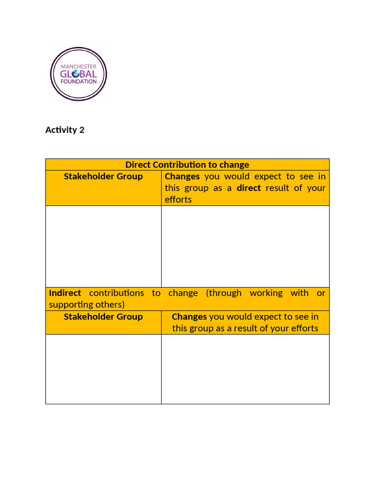 Activity 2 Stakeholders Direct - Indirect Contributions | PDF