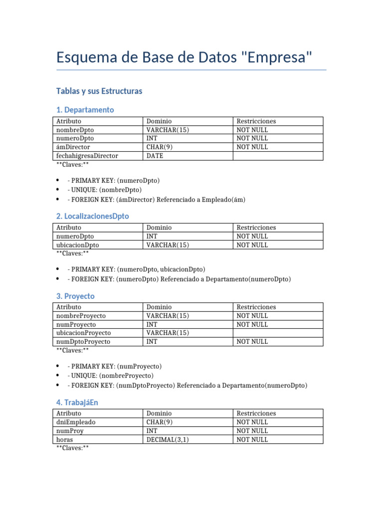 Esquema Base Datos Empresa | PDF | Bases de datos | Gestión de datos