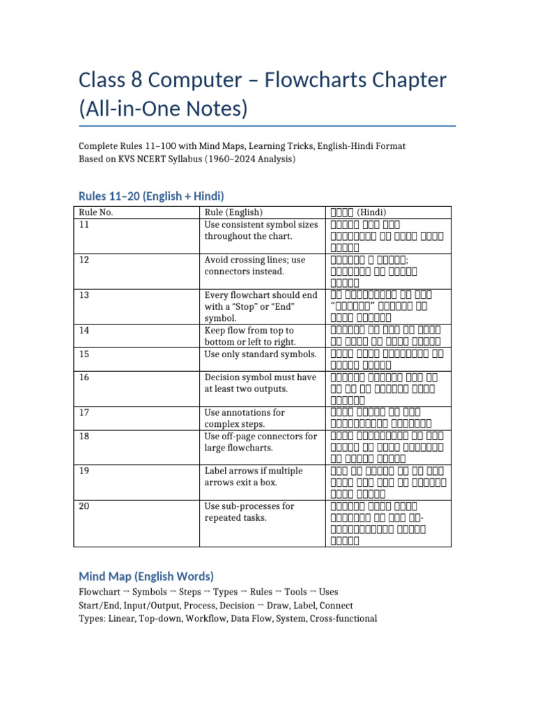 Class8 Computer Flowcharts All-in-One | PDF