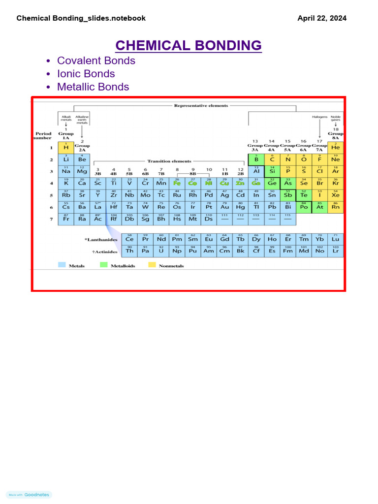 Chemical Bonding Slides | PDF | Chemical Bond | Chemical Polarity