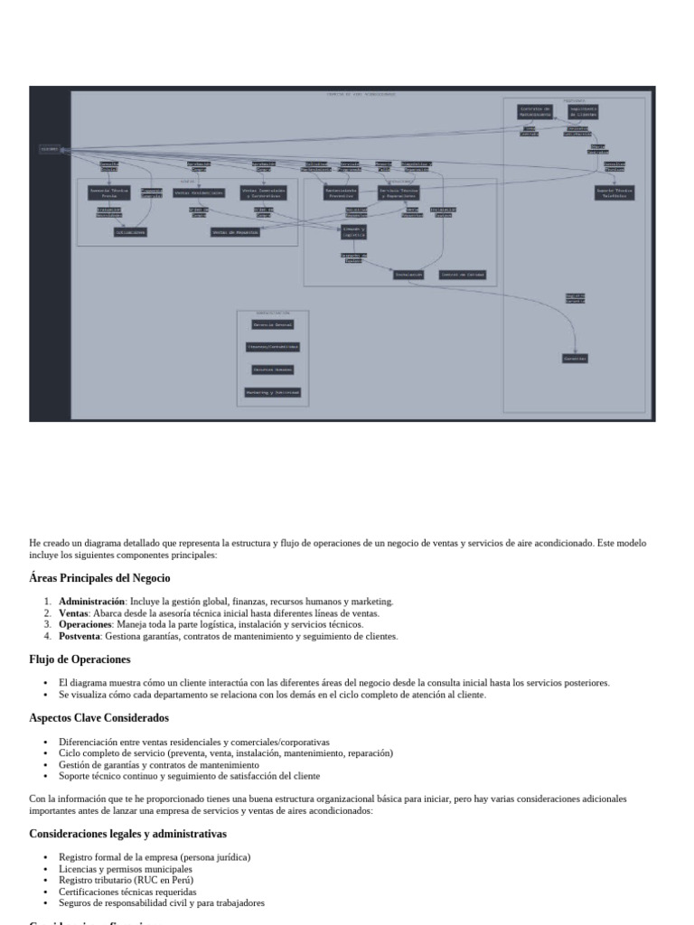 Plan de Negocio de Aire Acon | PDF | Plan de negocios | Business