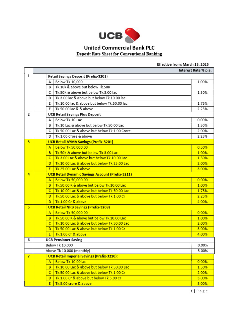 UCB Fixed Deposit Rates 2025 | PDF | Banking | Personal Finance
