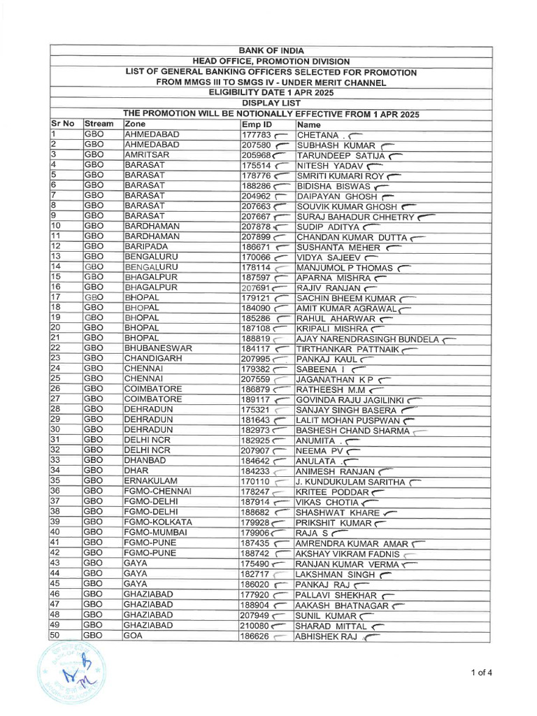 III TO IV GBO & SPL | PDF