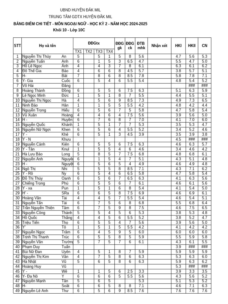 So Diem Chi Tiet Lop 10c Mon Ngoai Ngu | PDF