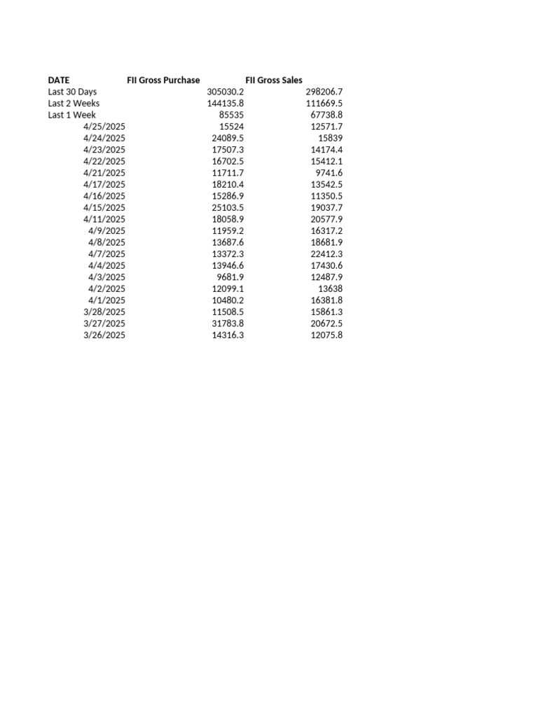 FII DII Data FII DII Activity Cash Provisional Today and Monthly | PDF