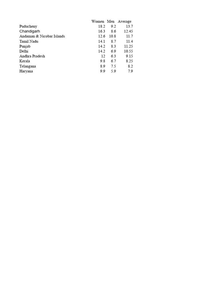 NFHS Survey Obesity - XLSX Sheet2 | PDF