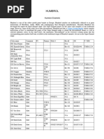 Humbrol Conversion Color Chart PDF | PDF | Green | Grey