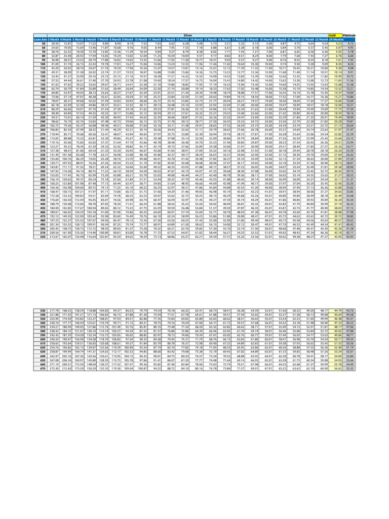 USD Field Pricing Sheet | PDF