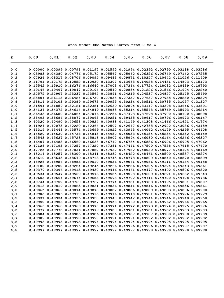 11b. Tabel Z Dan Tabel T | PDF | Normal Distribution | Statistical Theory
