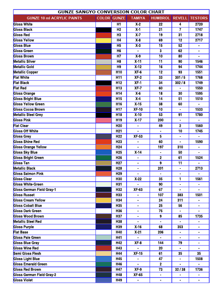 Gunze Konvertierungstabelle | PDF