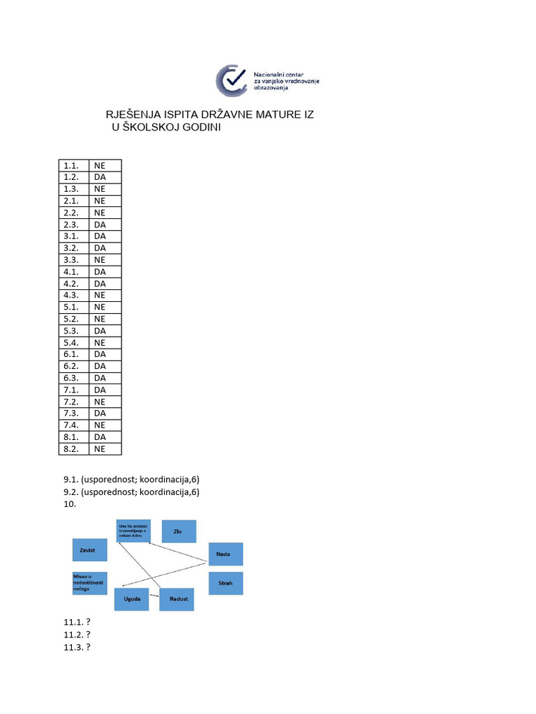 LOG Kljuź Za Odgovore | PDF