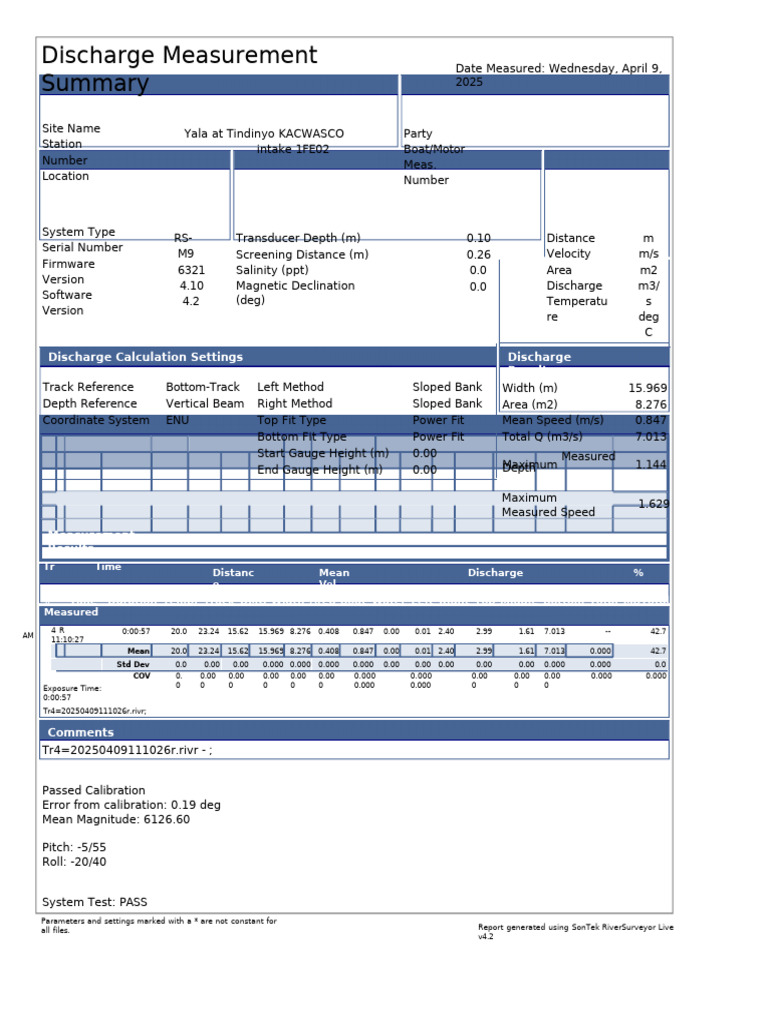 Yala at KACWASCO Tindinyo Intake - 9th April 2025 | PDF