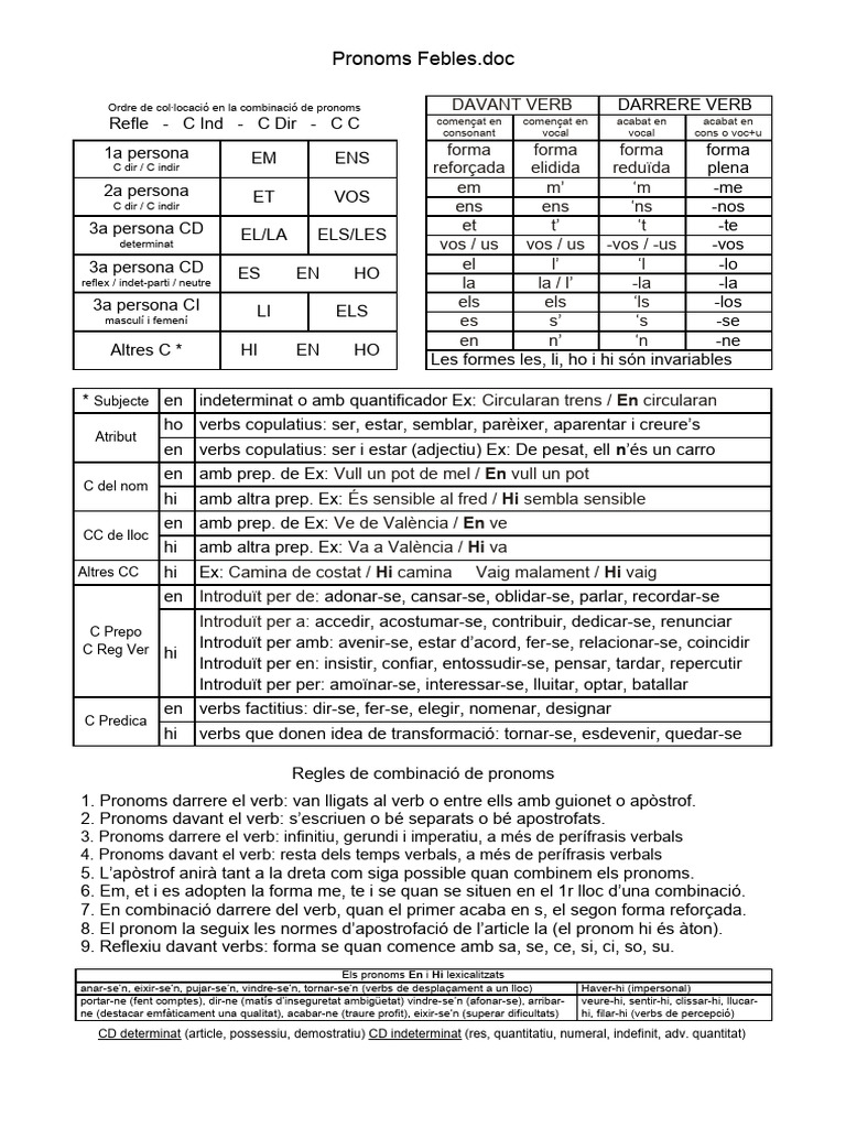 Pronoms Febles Graella | PDF