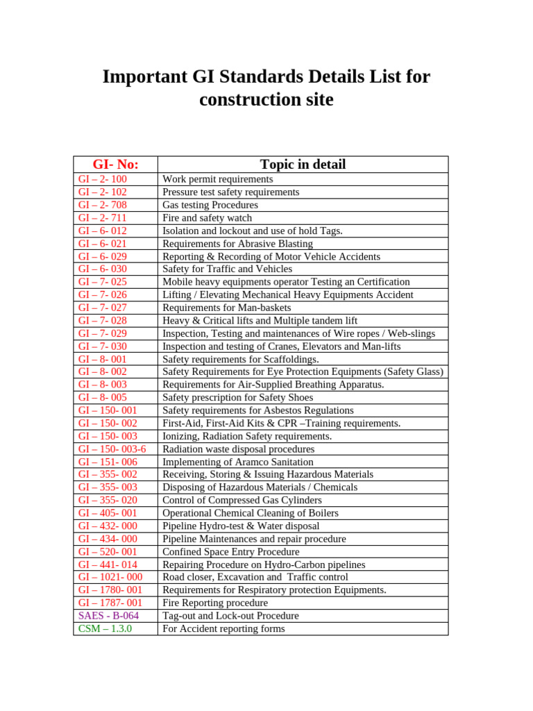 Key GI Standards for Construction Safety | PDF | Elevator | Safety