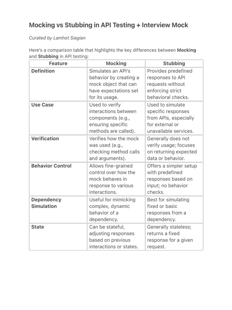 Mocking Vs Stubbing in API Testing + Interview Mock | PDF | Software ...