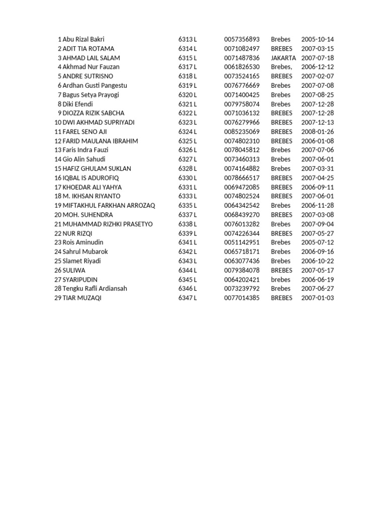 Data DNS Xii TSM 1 | PDF