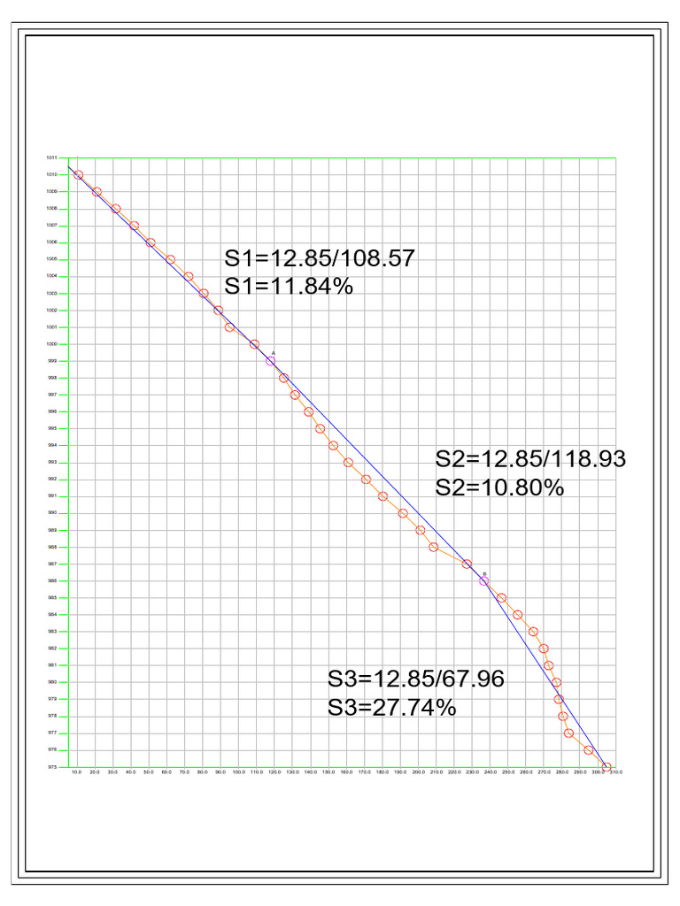 Perfil Longitudinal | PDF