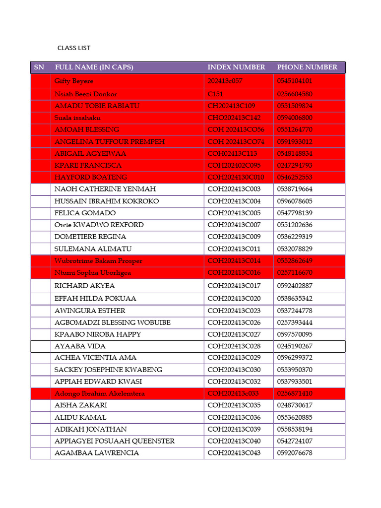 HR100 Provisional Class List | PDF