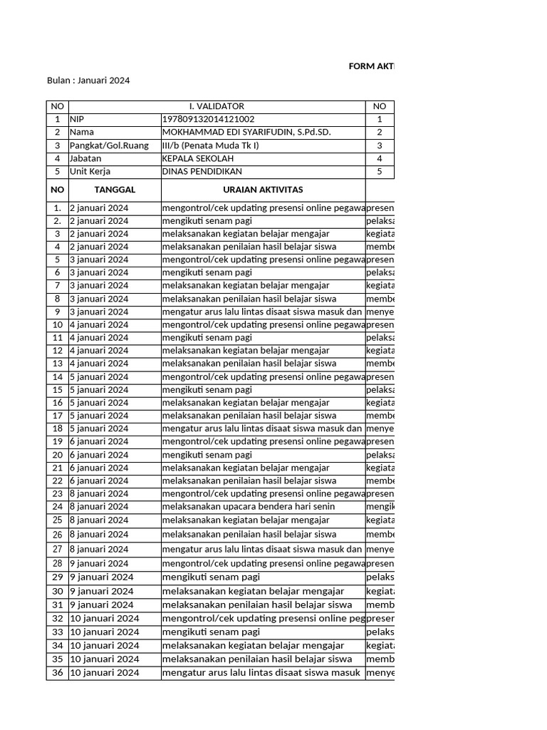 Blangko Form Aktivitas Kinerja - XLSX 2024 | PDF