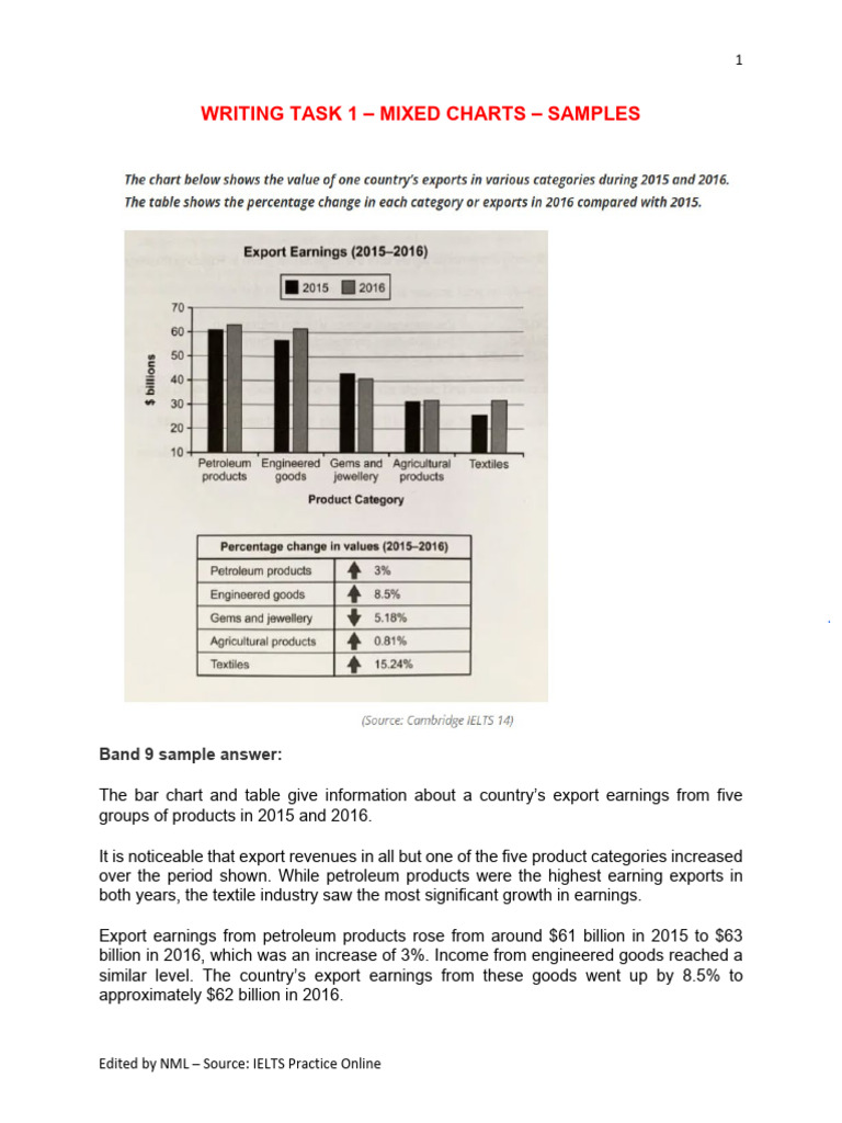 IELTS Writing Task 1: Mixed Charts Guide | PDF | Australia | Economies