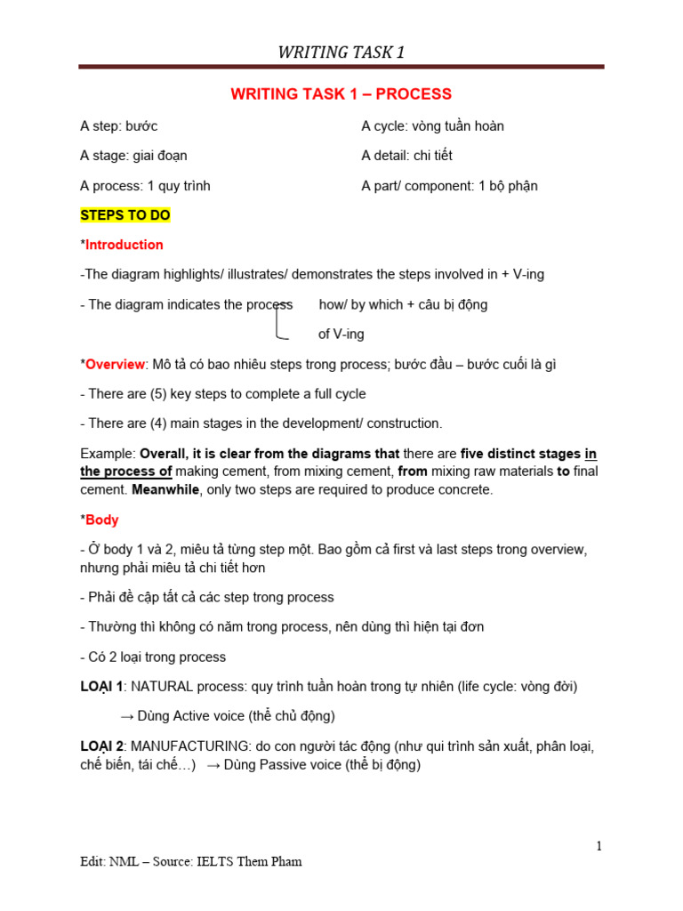 Writing Task 1-Process | PDF