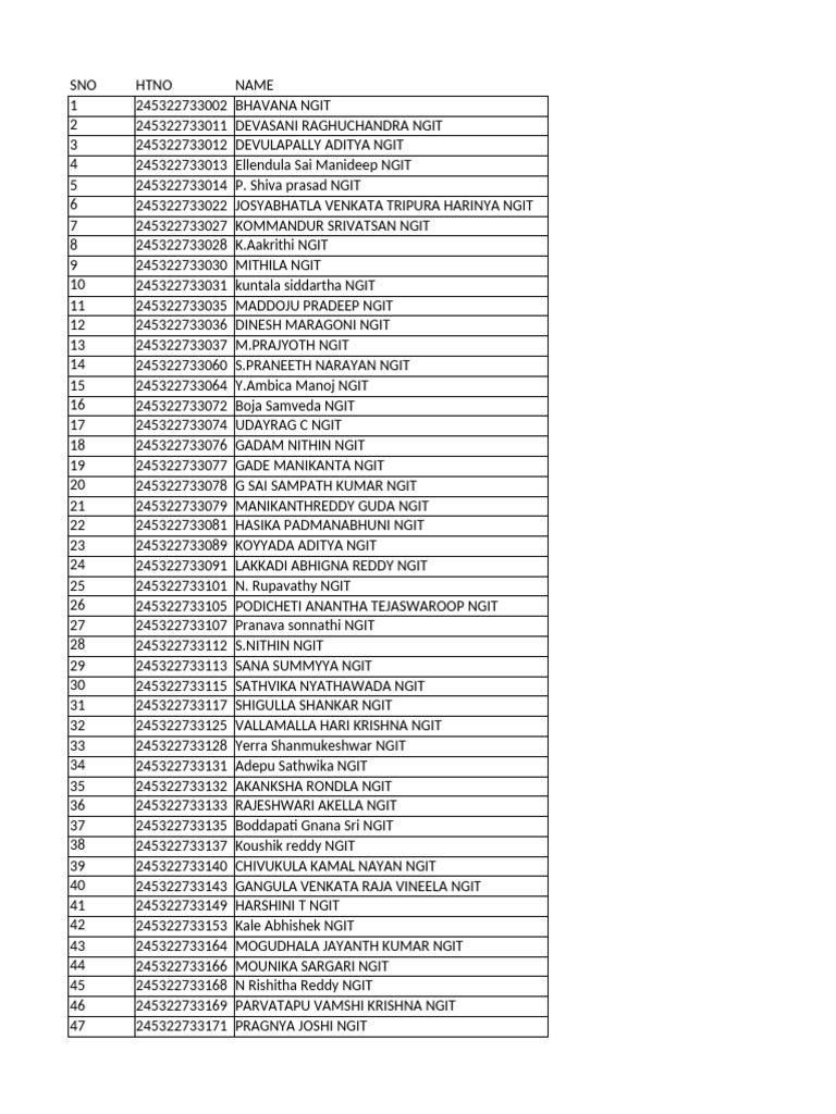KMIT Student Enrollment List | PDF