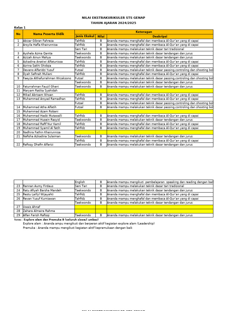 Nilai Ekskul STS Genap 2025 | PDF