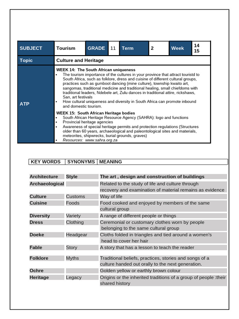 Tourism Grade 11 Cultural Uniqueness | PDF | Battle Of Isandlwana
