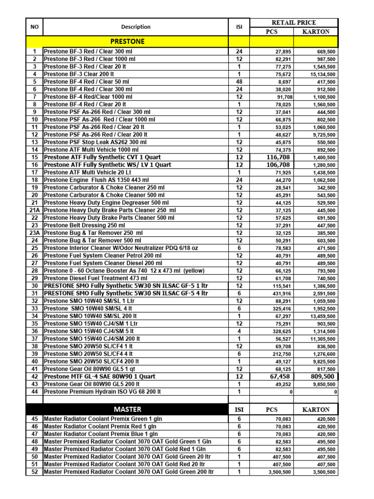 Prist List Januari 2025 Oli | PDF | Motor Oil | Radiator