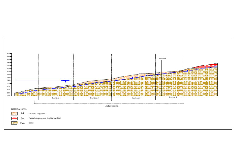 Lereng L1 Section | PDF