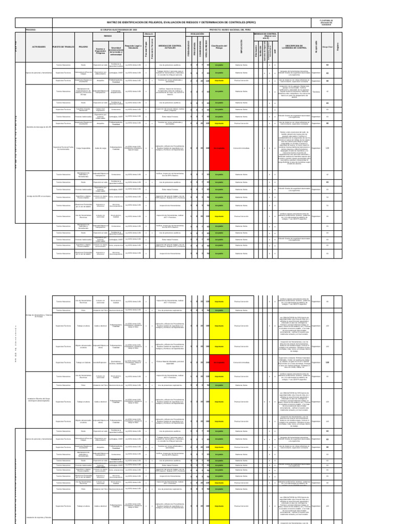 IPERC Insonorizado de Sala e Instalacion de Grupo Electrogebo | PDF | ruido