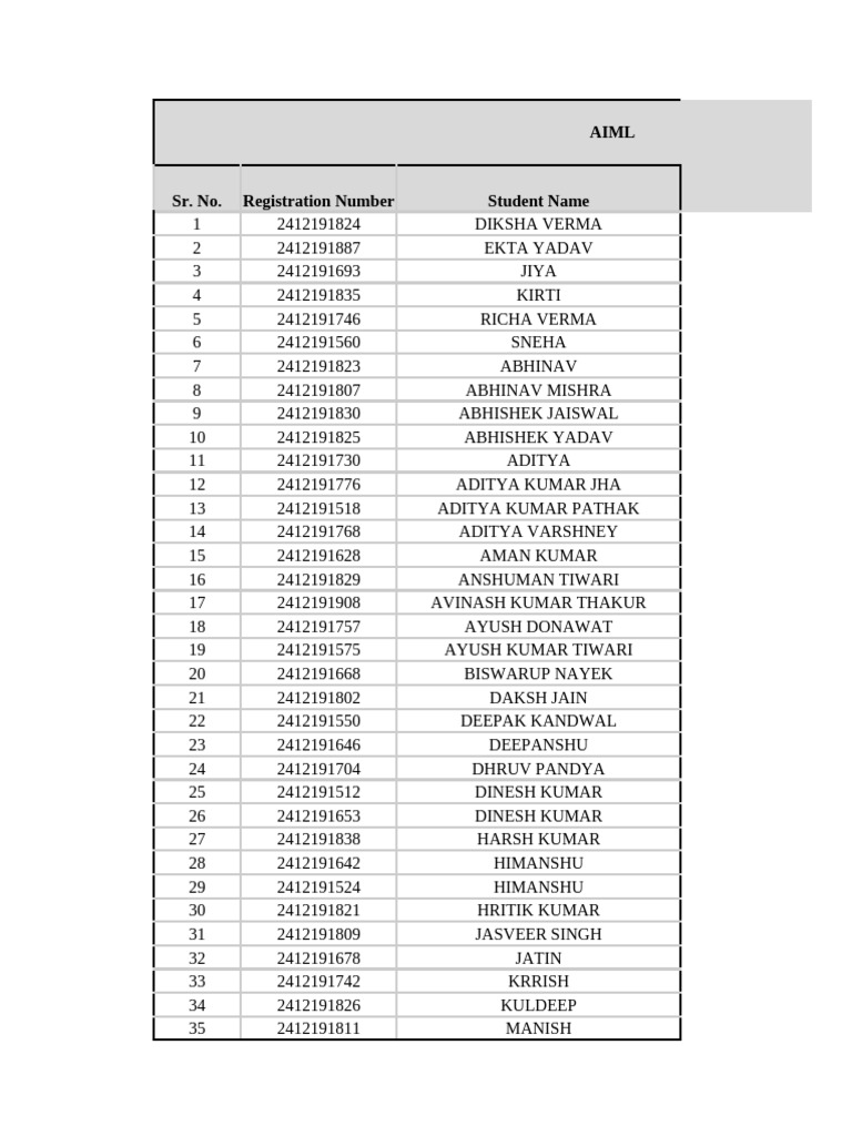 AIML Student Registration List | PDF