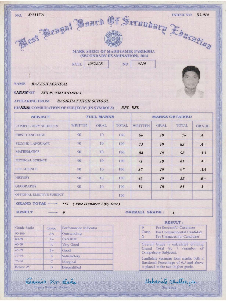 MP Marksheet | PDF