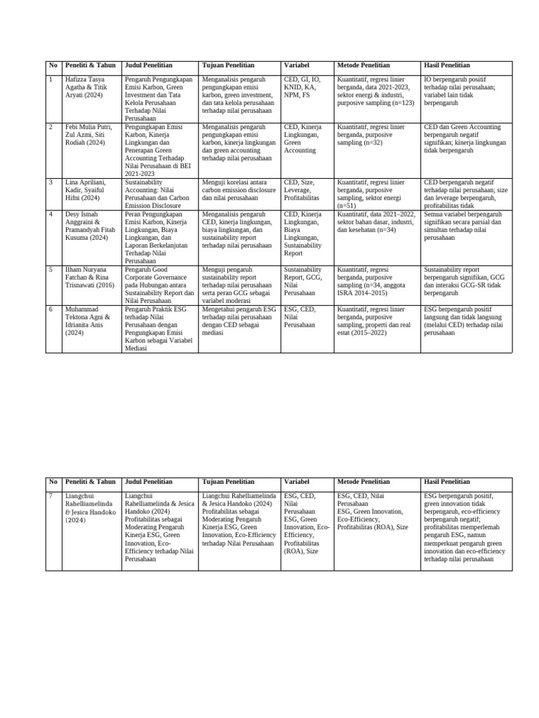 Tabel Matriks Penelitian | PDF